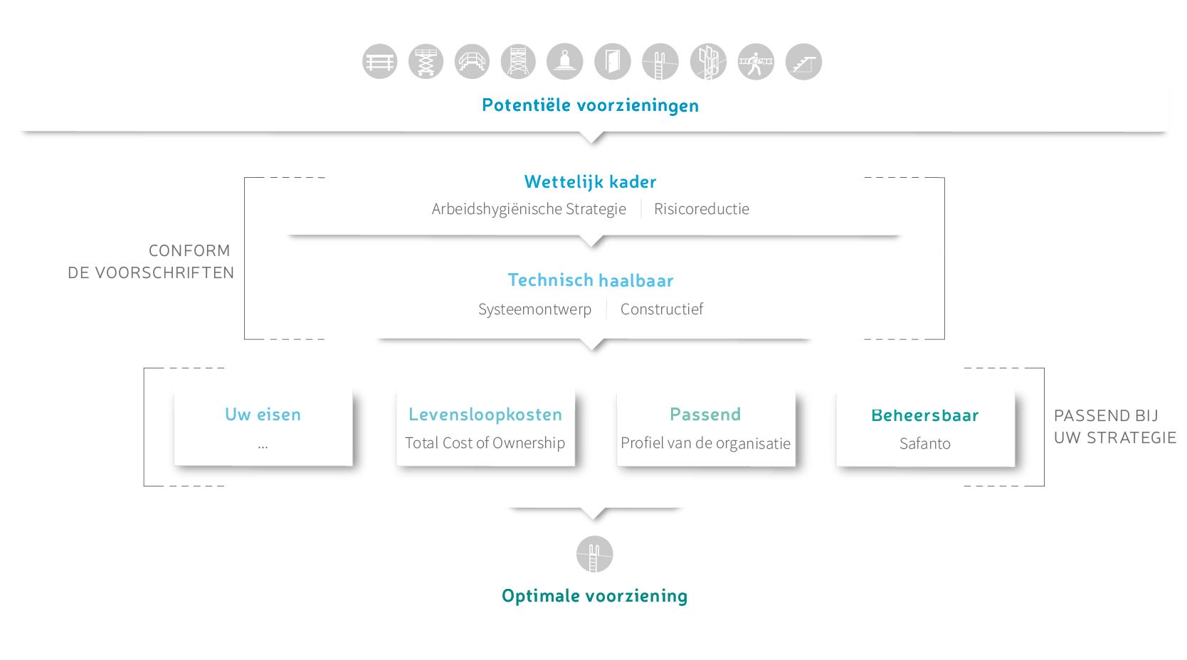 Plan van aanpak - Vlindar